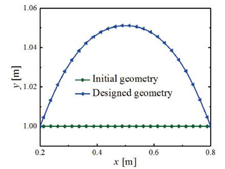 Geometric Optimization Of Radiative Enclosures Using Sequential Quadratic Programming Algorithm