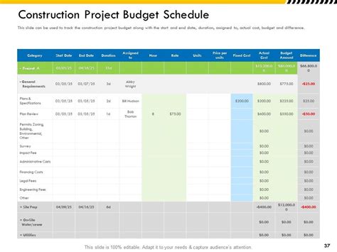Top 10 It Project Implementation Powerpoint Presentation Templates In 2025