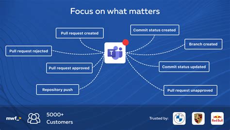 Advanced Microsoft Teams Bitbucket Connector Atlassian Marketplace