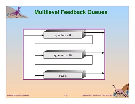 Ch05 Cpu Scheduling 34 43 Multilevel Feedback Queues Example Of Multilevel Feedback Queue
