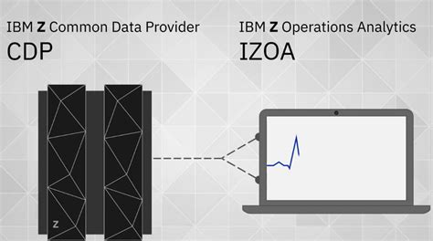 IBM Operations Analytics Reviews In