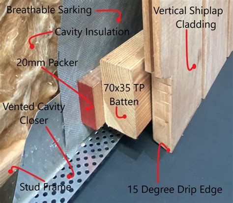 External Cladding Wall Cavity Set Up Radial Timber Sales
