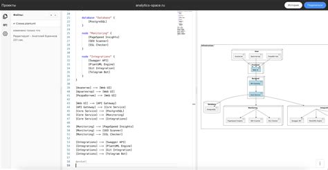 Удобный Uml редактор Analytics Space