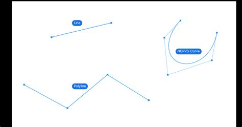 how to connect points in grasshopper a step by step tutorial hopific