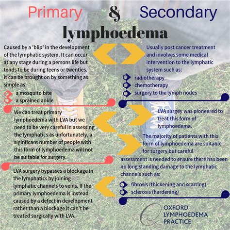 Enfermedad De Waldmann Waldmanndisease Twitter