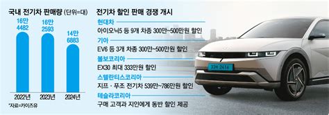 500만원 깎아주는데도”현대차 전기차 캐즘에 ‘이 차종 생산 일시 중단 매일경제
