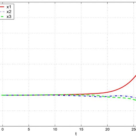 Schematic Diagram Of The Impulsive Synchronization System Download