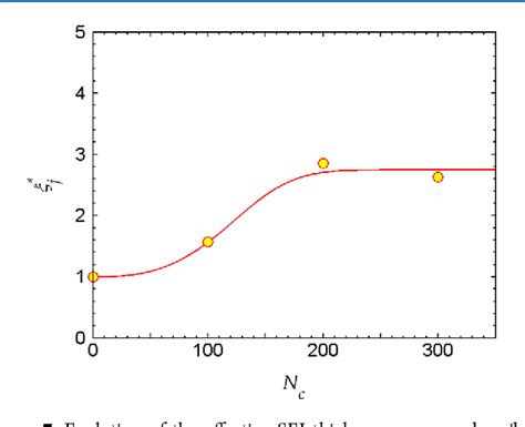 Figure 1 From Effective Measures Of Thickness Evolution Of The Solid