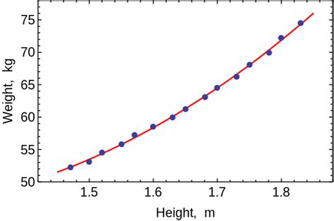 ordinary least squares wikipedia