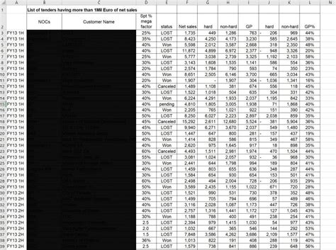 Pipeline Analysis Excel And Tableau