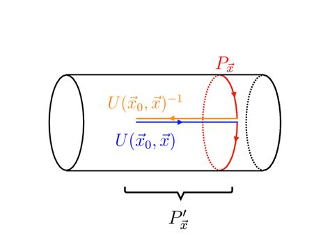 Illustration Of P X U X X P X U X X Download Scientific