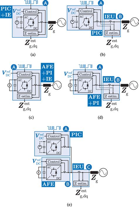 figure 1 from self synchronized grid impedance estimation unit using interpolated dft technique