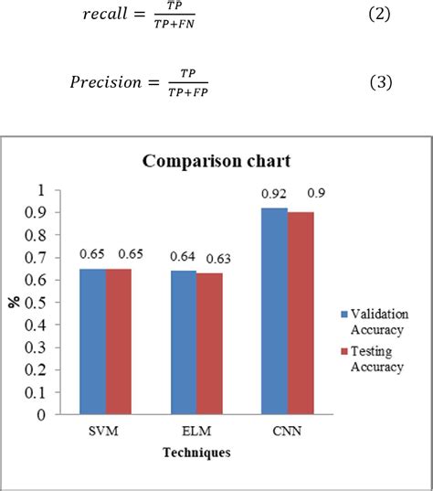 Mood Detection Using Facial Expressions Design Talk
