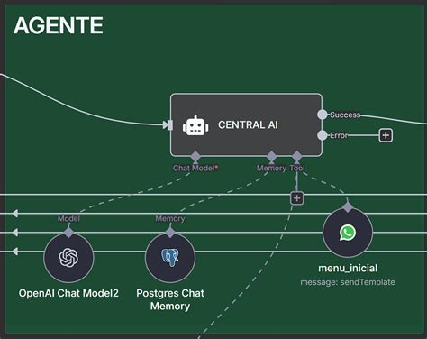 Whatsapp Node Error Fetching Options From Whatsapp Business Cloud Tool Questions N8n Community