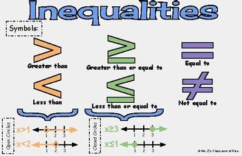 Inequalities Anchor Chart By Ms Zs Classroom Of Glee TPT