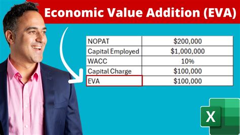 Ultimate Guide To Economic Value Addition Excel Formula To Maximize Profits Myexcelonline