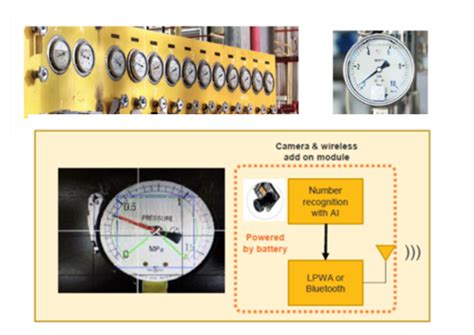 Revolutionizing Meter Reading The Role Of Fpga Technology