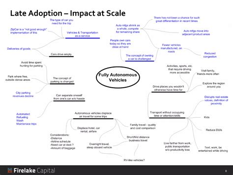 Autonomous Vehicles Impacts And Opportunities Ppt