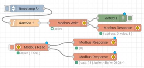 Modbus Tcp And Rtu Examples For Raspberry Plc Arduino Based Plc