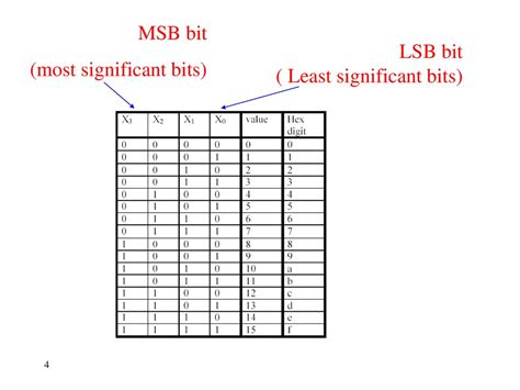 ייצוג מספרים יהודה אפק יוסי מטיאס אוניברסיטת תל אביב Ppt Download