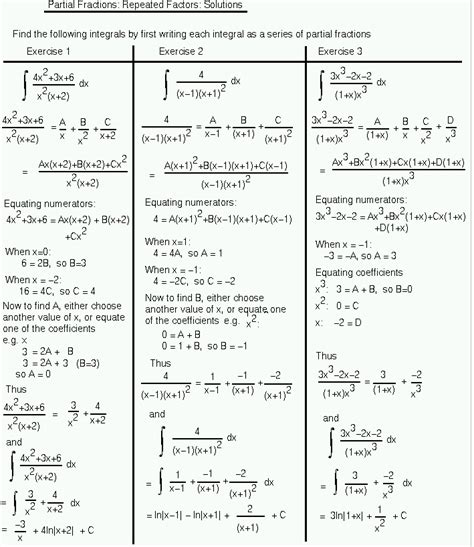 integration by partial fractions