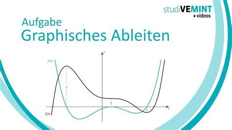 Aufgabe Graphisches Ableiten Youtube