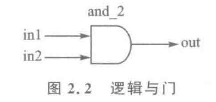 Verilog第2章硬件描述语言基础 知乎