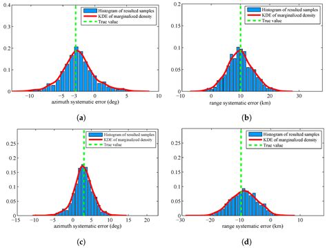 Random Finite Set Based Parameter Estimation Algorithm For Identifying