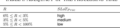 table i from implementing a framework for qos measurement in soa a