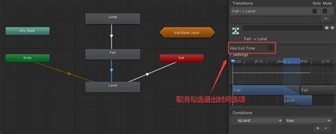 unity动画系统学习笔记（一）动画剪辑与状态机 unity 动画状态机 csdn博客