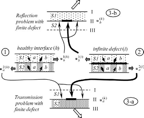 principle of the kirchhoff approximation passive re emission principle