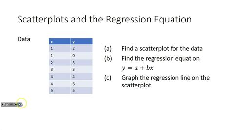 Solved Problems from Elementary Statistics: Scatterplots and Simple ...