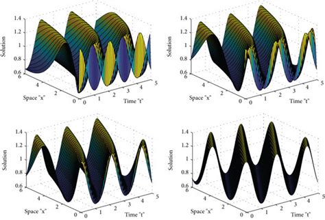 3d Plot Of Equation 29 With σ0 And Different α Download