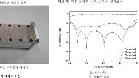 Figure 6 From Design Of Waveguide Low Pass Filter Using Rectangular Rings And Ridges Semantic