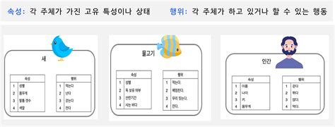 240820화 슈퍼코딩w3java Oop1