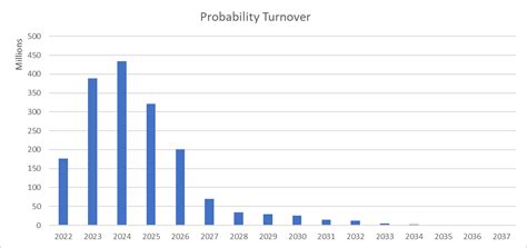 Forecasting Visuals Microsoft Fabric Community