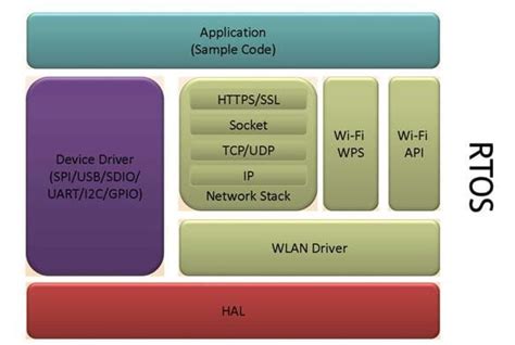 development resources for realtek ameba rtl8710 rtl8711 and rtl8195