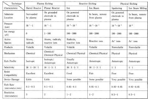 Ion Beam Etching Adnanotek
