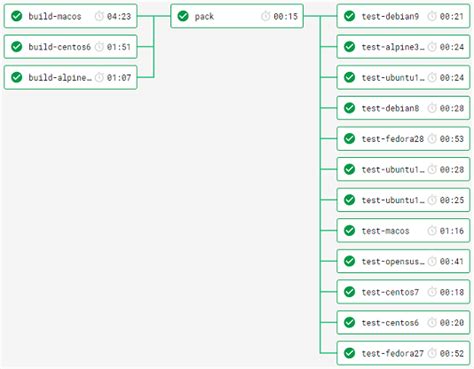 automate the nuget package build · issue 775 · jedisct1 libsodium · github