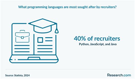 2026 Highest Paying Computer Science Jobs And Careers
