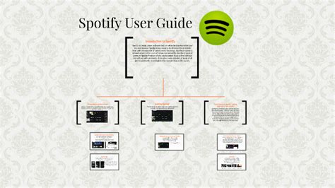 Spotify User Guide By Steph Ramos On Prezi