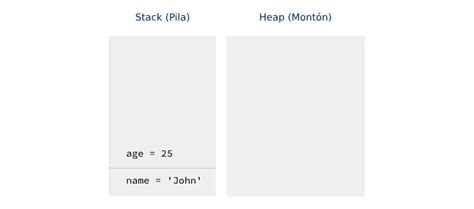 Valores Primitivos Vs Valores De Referencia En Javascript