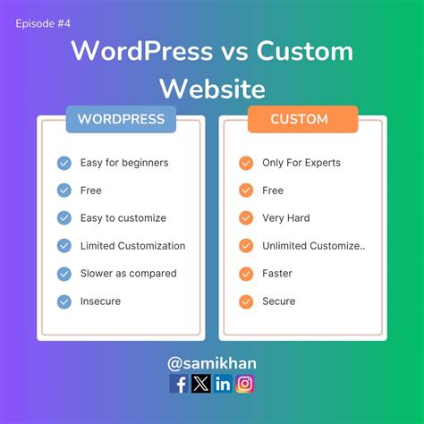 sami khan on linkedin wordpress vs custom website which one is better