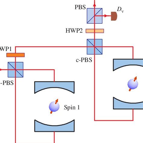 Color Online Schematic Of Quantum Phase Gate For Two Quantum Dot Download Scientific Diagram