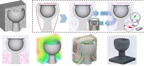 Vector Field Based Volume Peeling For Multi Axis Machining Neelotpal