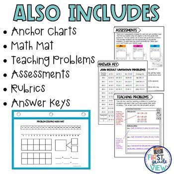 CGI Addition Word Problems Within Join Word Problems First Grade
