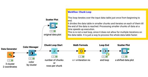 Chunk Loop Knime Community Hub