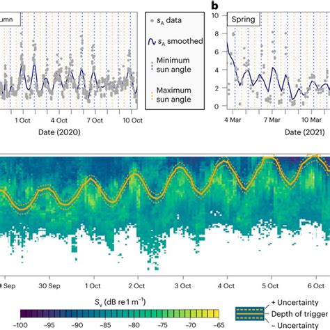 Maxime Geoffroy Research Scientist Phd In Oceanography Memorial University Of Newfoundland