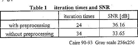 Table 1 From Motion Compensation Method Based On Variable − Shape − Blocks Semantic Scholar