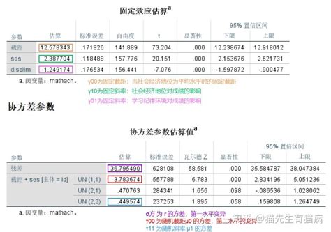 基于横向研究的多层线性模型（hlm）：hlm、spss、mplus软件操作与结果解读 高级心理统计 知乎